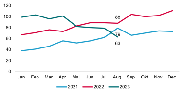 Arbejdsmarkedsstrategi | Favrskov.dk
